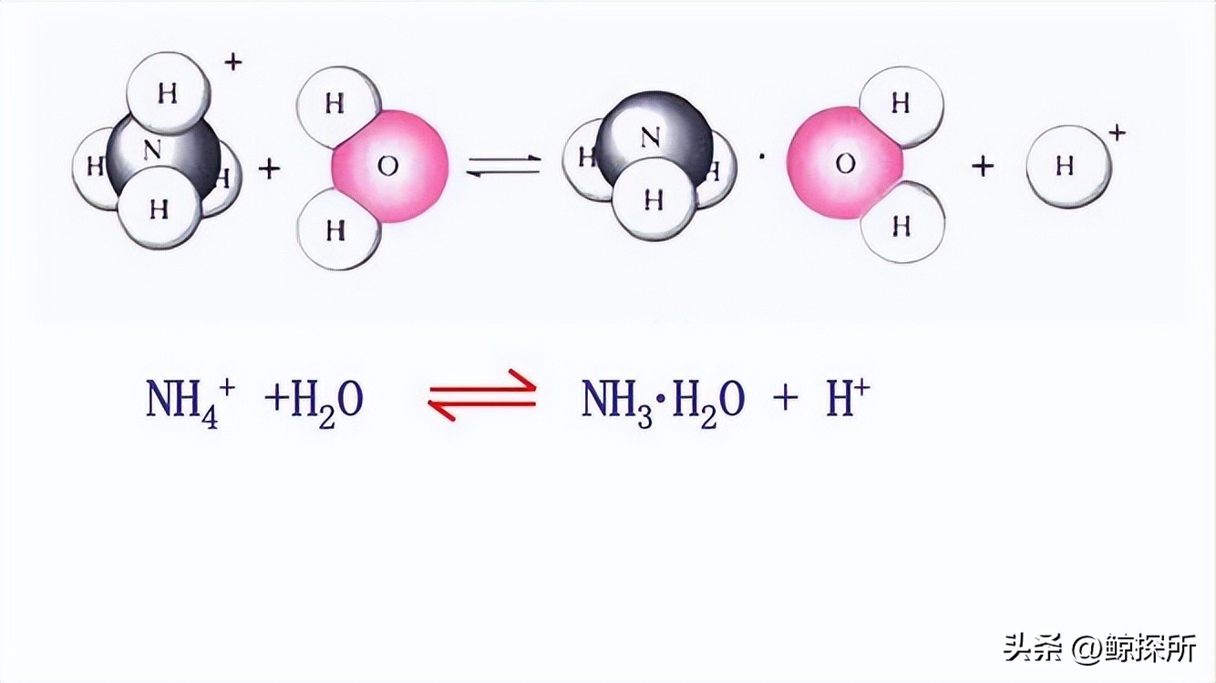 How pH is a measure of the concentration of hydrogen ions (H+) in a ...