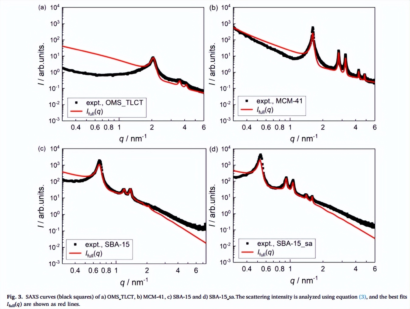 Study of Lattice Parameters and Pore Size of Ordered Mesoporous Silica ...