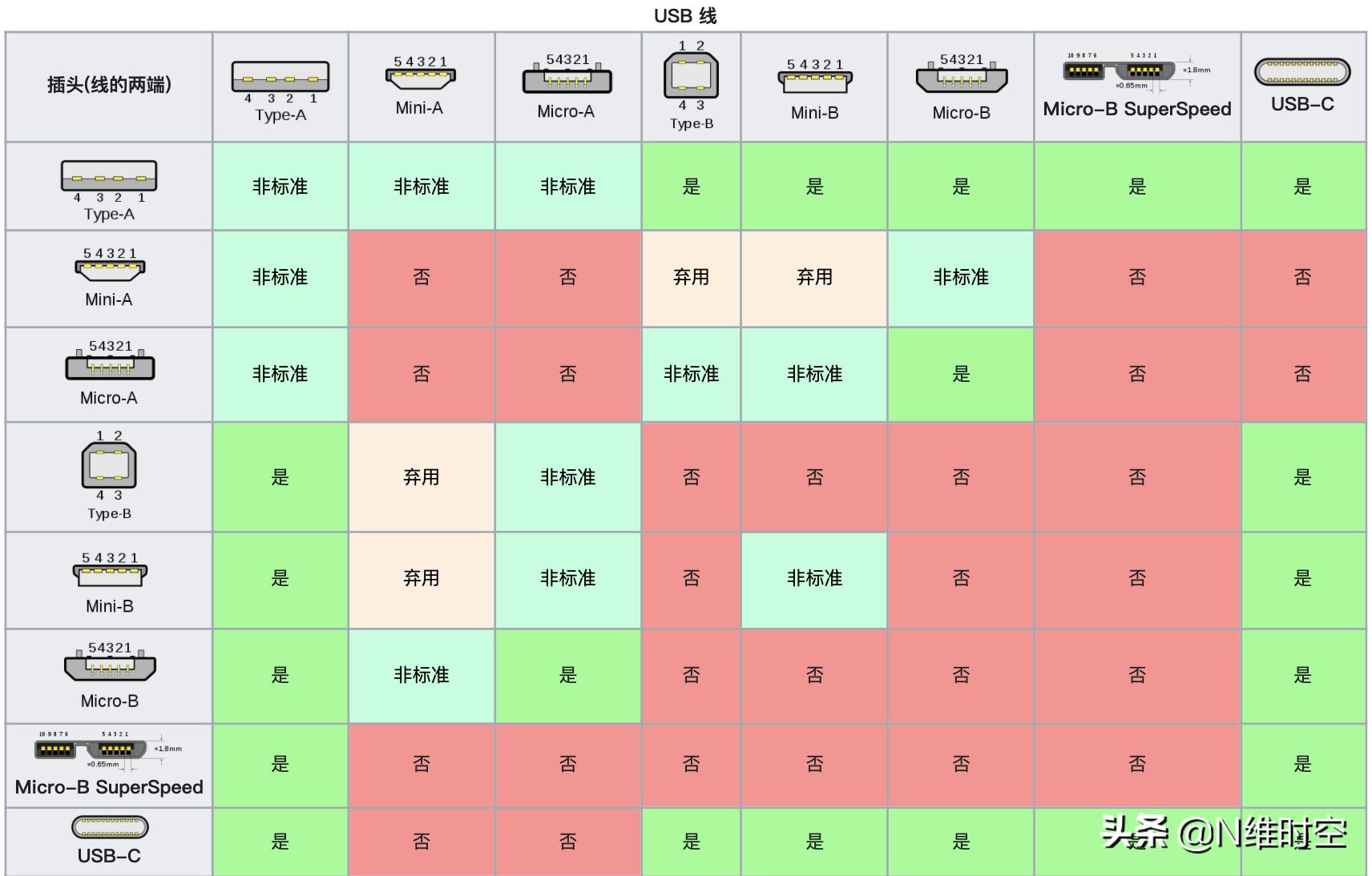 USB Overview and USB Connector Compatibility Chart - iNEWS