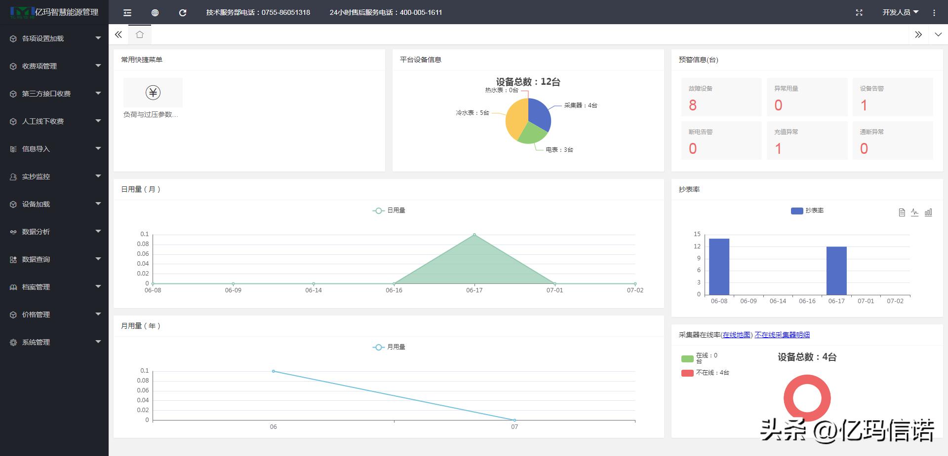 Hydropower energy management system solution - smart hydrometer - iMedia