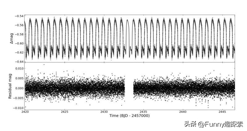 7000 light years away!Chinese astronomers catch anomaly, reveal new ...