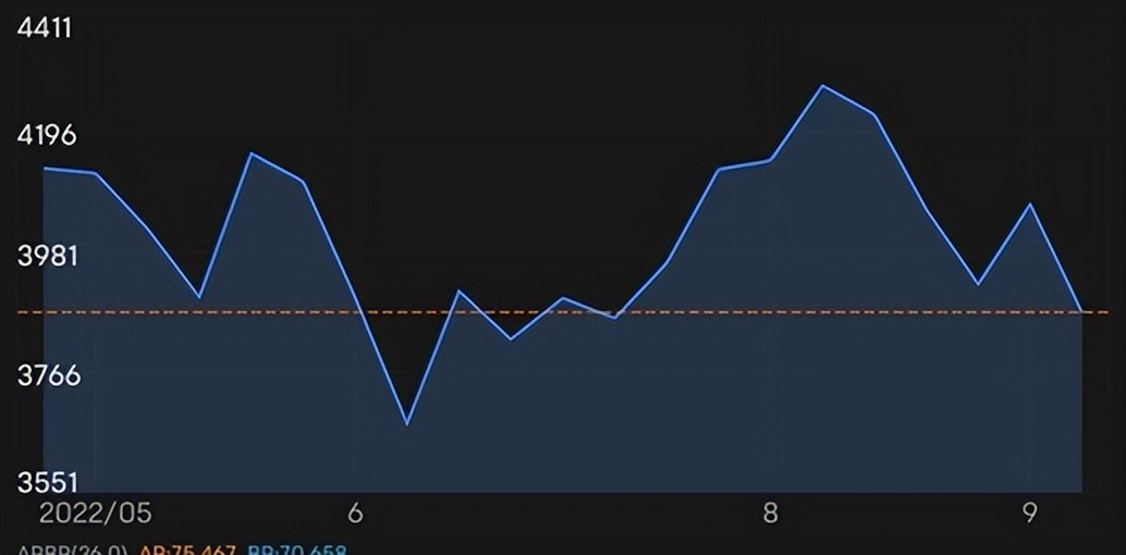 The global economic winter has come, and the world economic development ...