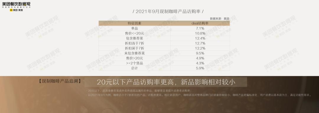 The coffee habit led by Ruixing - iNEWS