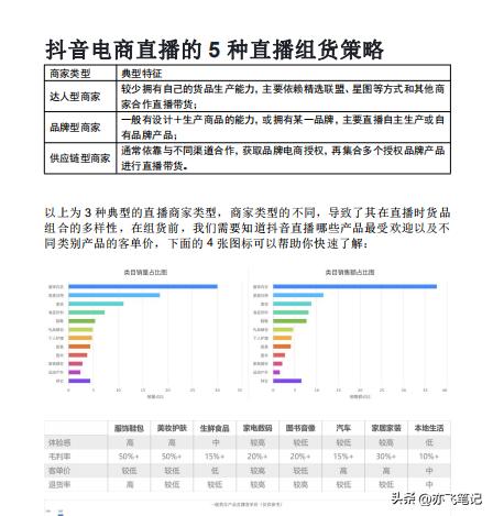 5 Live Streaming Strategies for Douyin E-commerce Live Streaming (Full ...