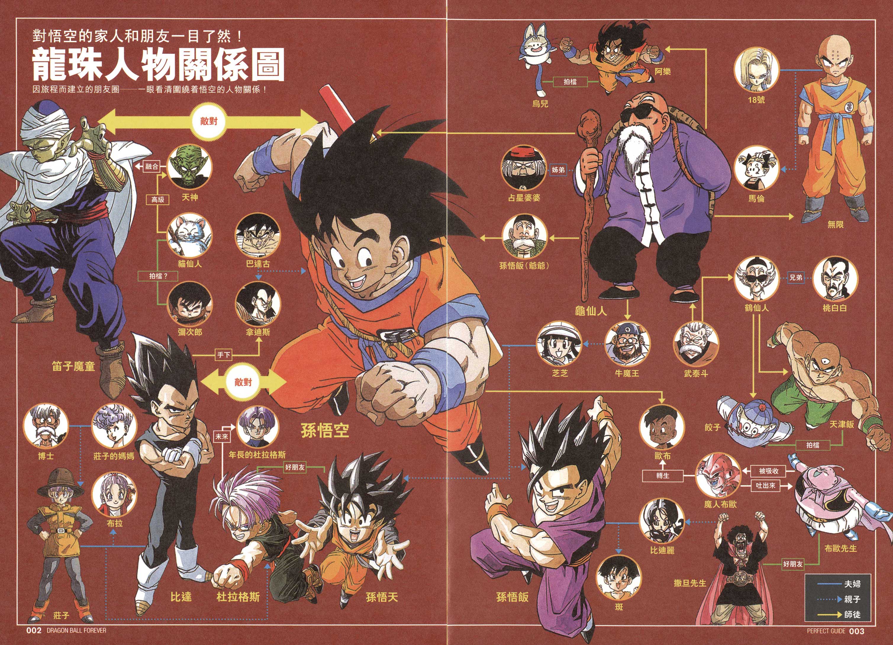 [Niman][Akira Toriyama][Dragon Ball Complete Official Manual_Cyborg ...