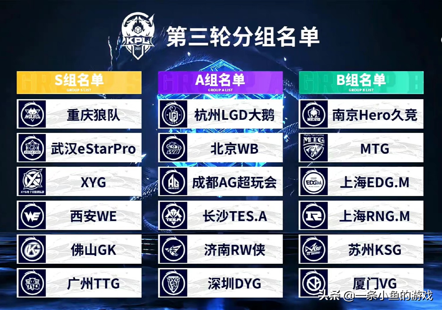 TTG4：1WB、WB3：0AG，那麼AG與S組隊伍的差距有多大？ - 資訊咖