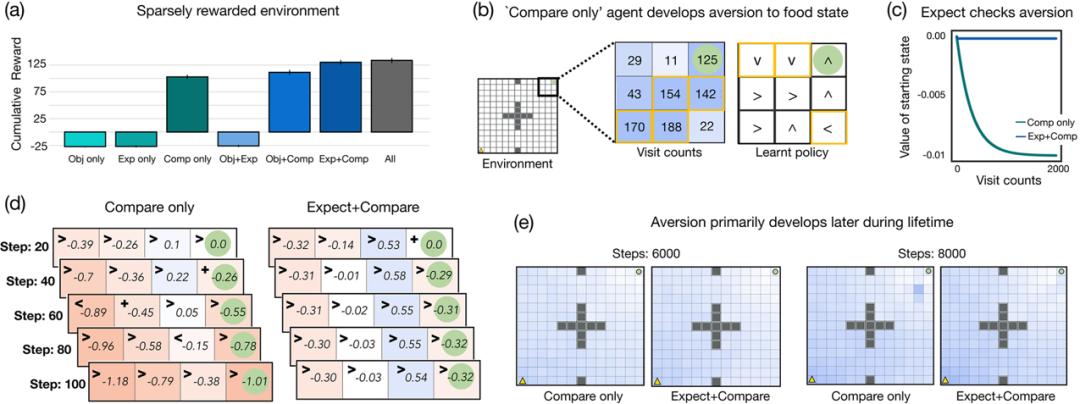 Psychologists team up with computer experts: Simulations show that ...