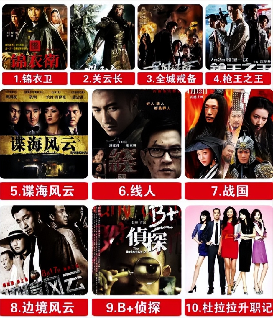 The sense of the times and historical imprint of Chinese-language films ...