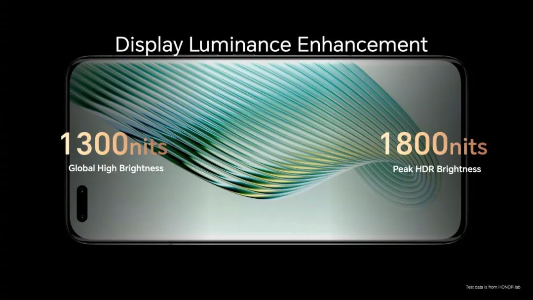 Snapdragon 8Gen2+A15 processor+long battery life, the price/performance ratio of these two ...