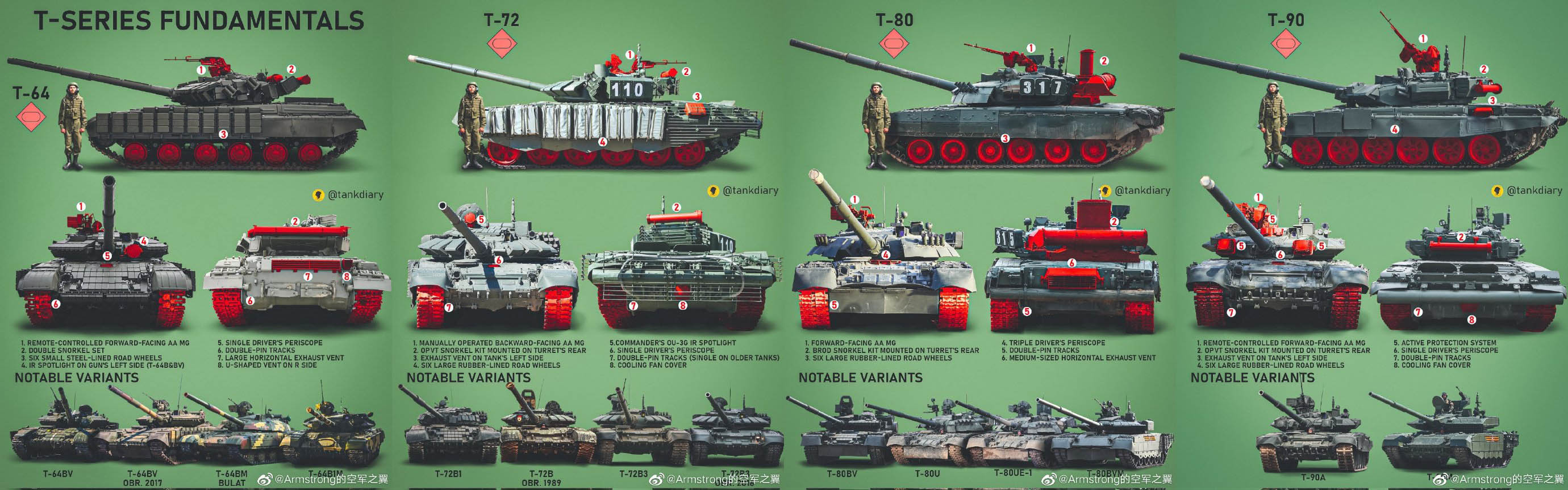 Why do Russian tanks look alike?T64, T72, T80, T90 can't tell the difference - iNEWS