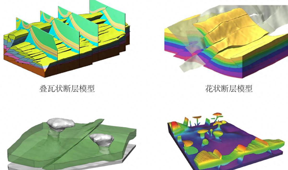 How to apply 3D modeling in the development of geological and mineral ...