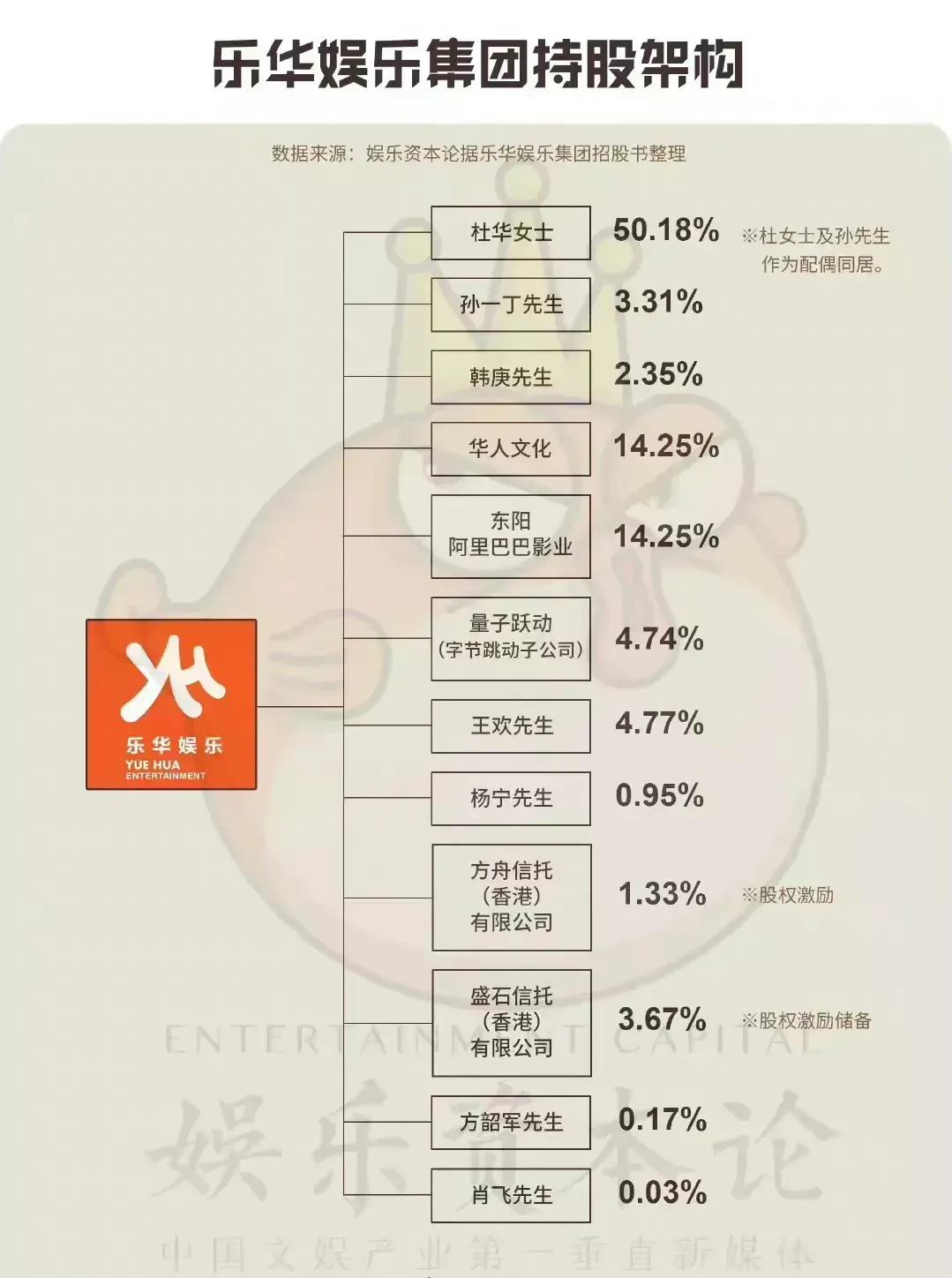 Stock Bar broke the news: Why did Wang Yibo and Lehua Entertainment ...