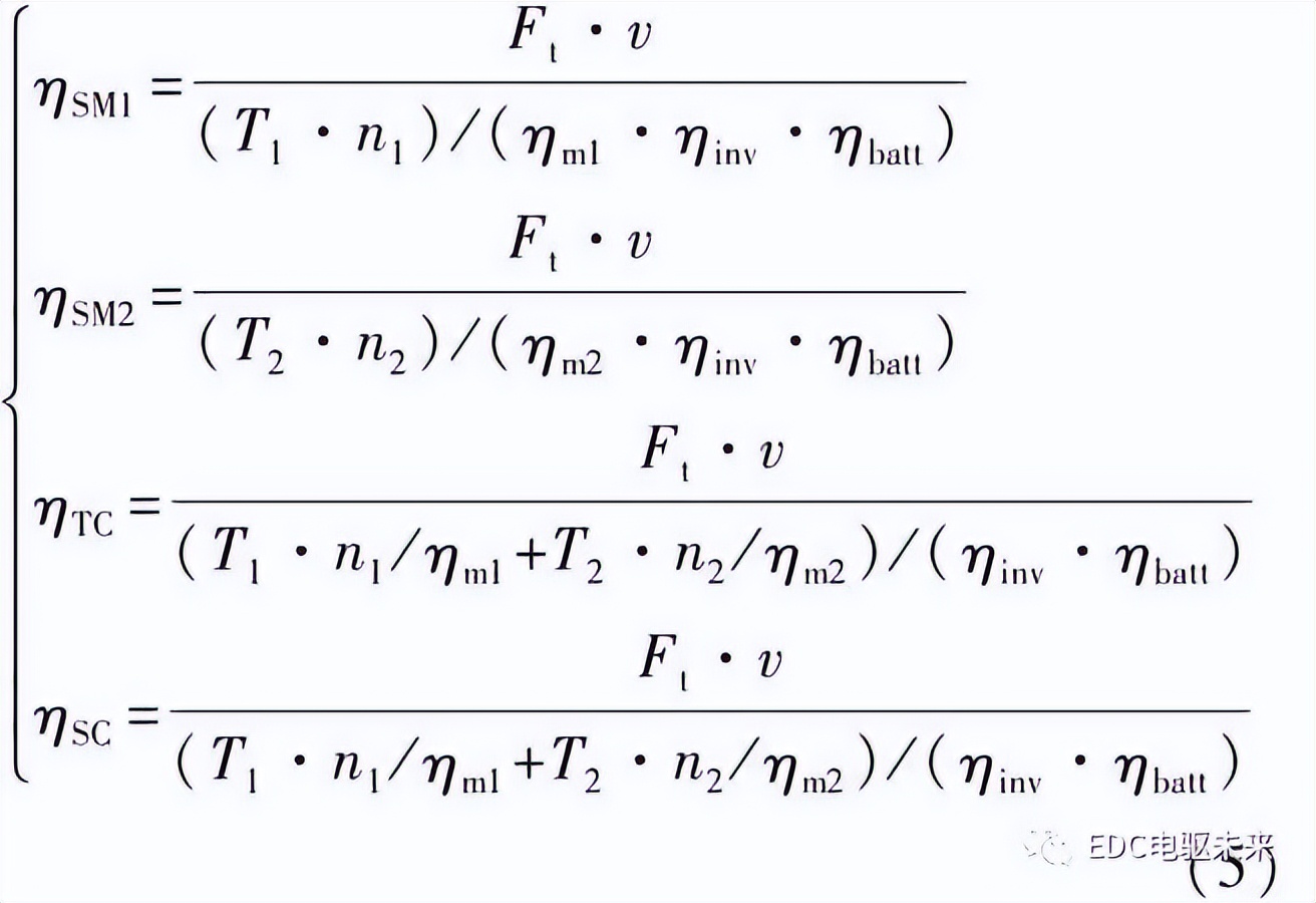 The division and optimization of the driving mode of the dual-motor ...