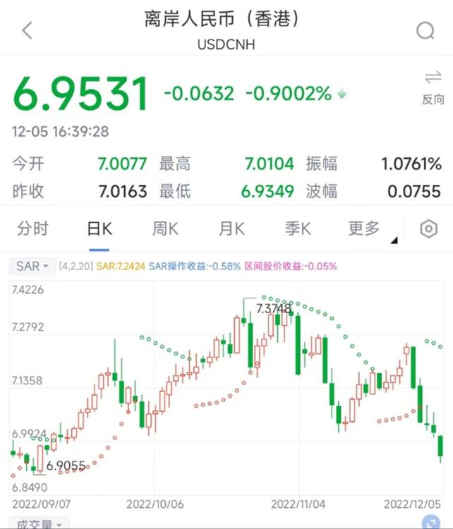 There are four major reasons behind the sharp rise of the renminbi!How ...
