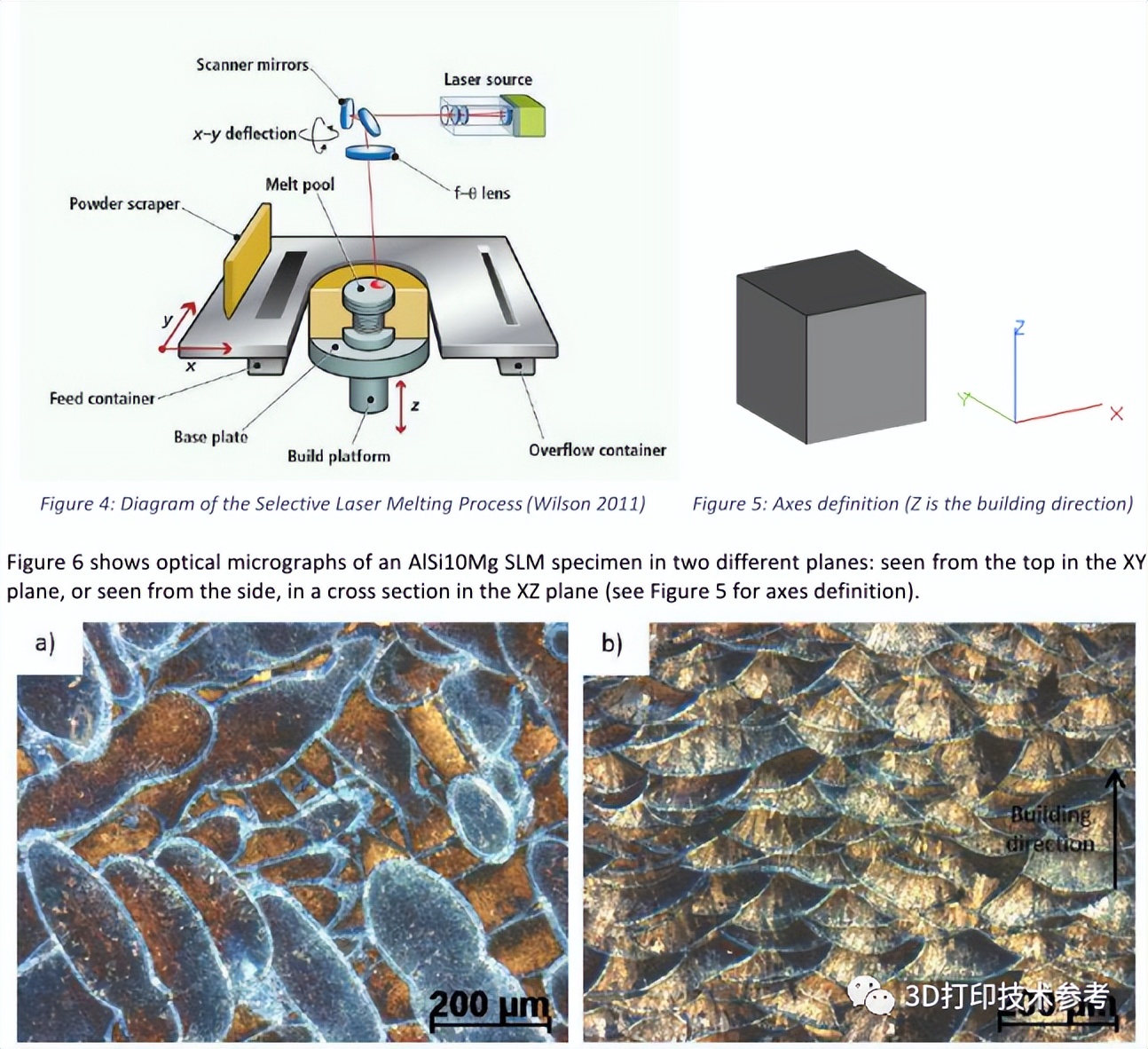 Spend 5 years, 17.2 million euros, submit 5500 samples, focus on 3D ...