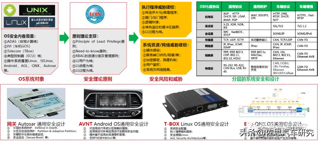 The security chip + HSM that meets the national secret standard will ...