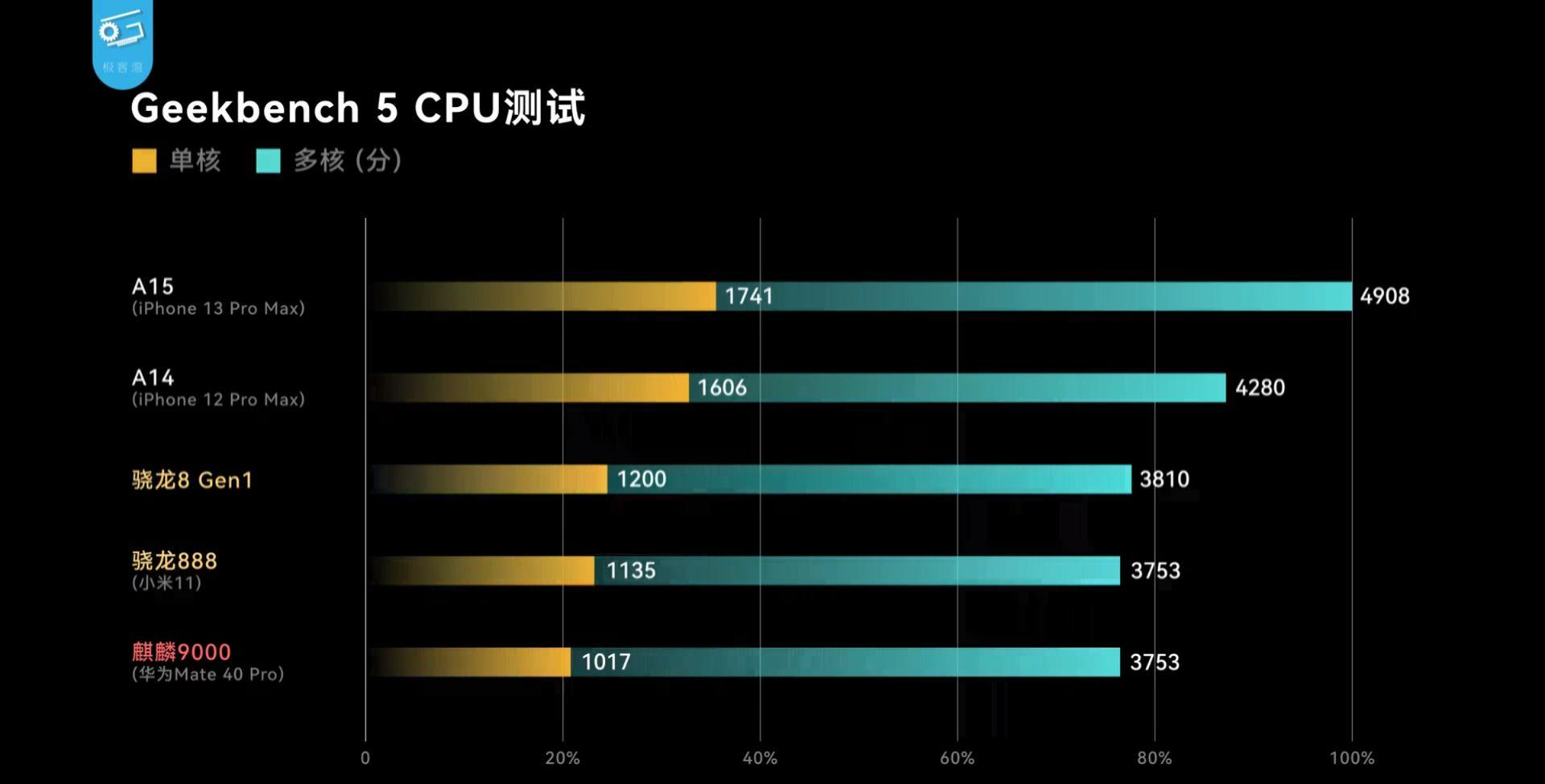 Since 1999?Redmi K50 is equipped with Dimensity 9000, hard and rigid Moto, dry to turn Xiaomi 12 ...