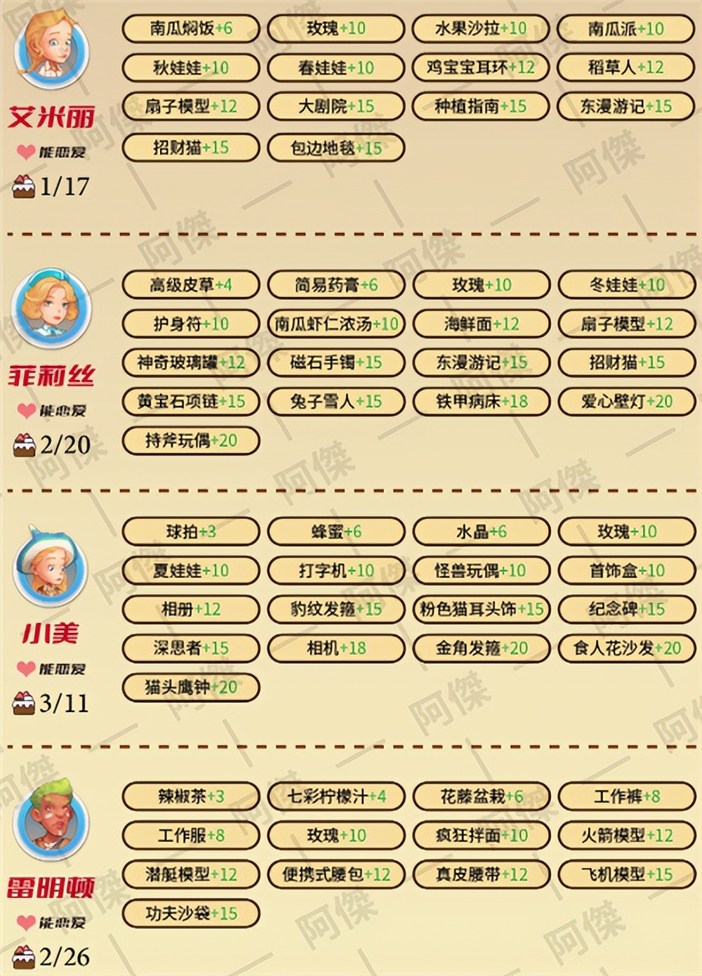 Portia time character preference map 2022 NPC favorability improvement ...