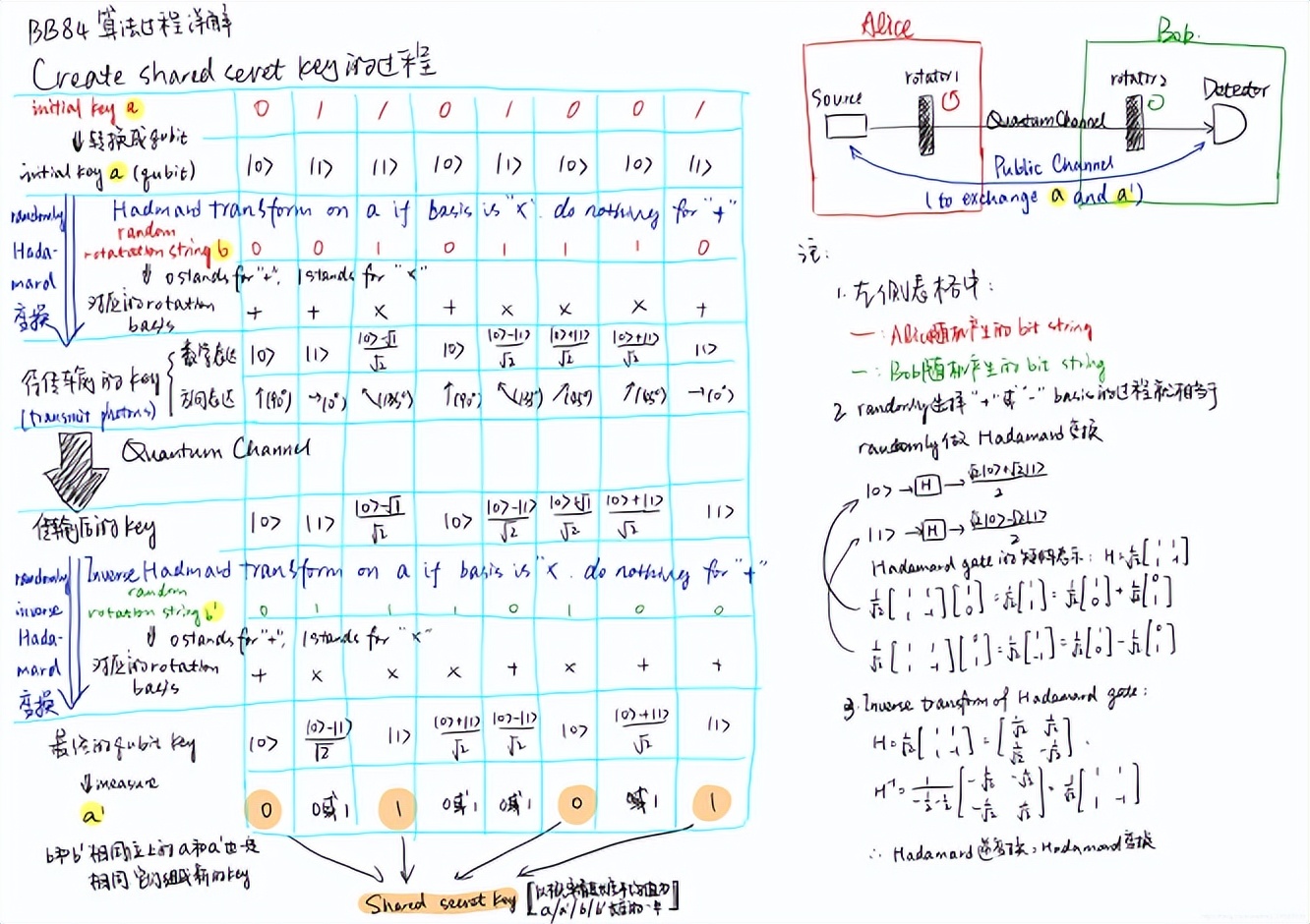 Quantum communication: the development status of quantum cryptography ...