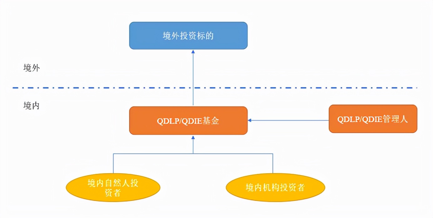 Discussion on the Path of Overseas Investment under the New Situation——QDLP (QDIE) Analysis - iNEWS