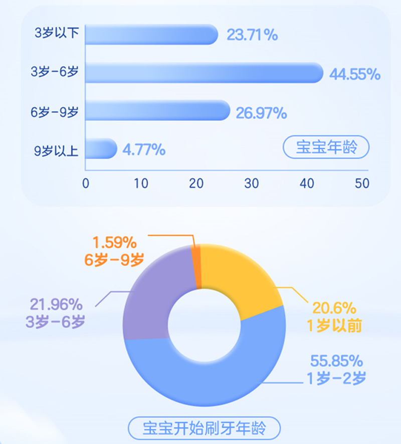 evowera meets future x mother.com to release a white paper on dental care, reshaping a new ...