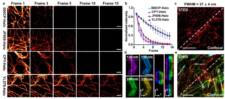 "Best combination" to improve multiple performances of probes for STED ...