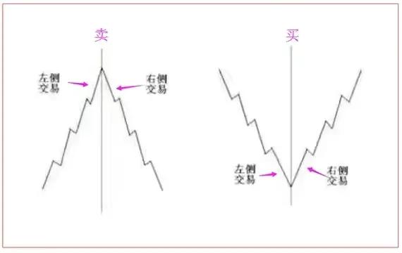 Detailed explanation of left and right transactions - iNEWS