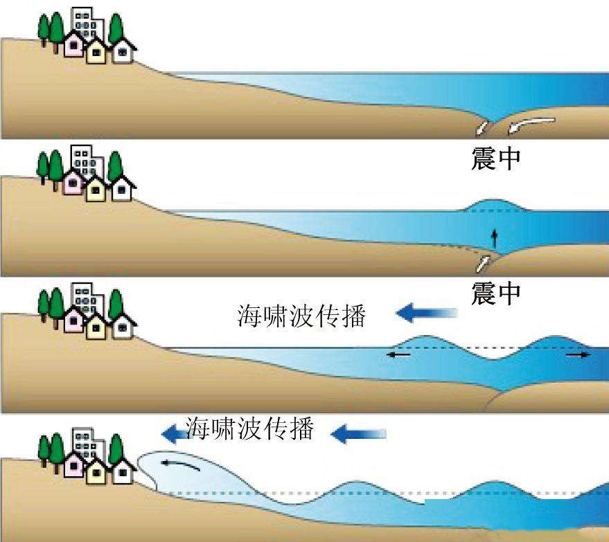 If a 50-meter-high tsunami hits, should it run inland or plunge into ...