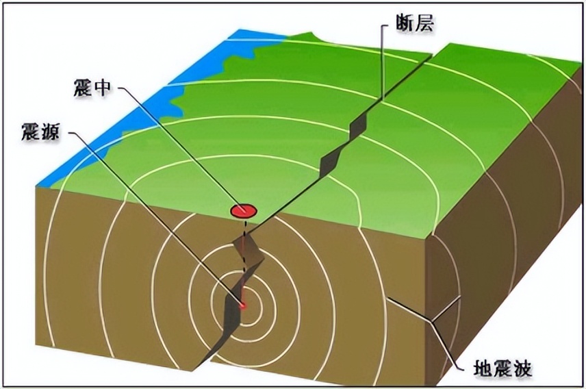 Separation of Seismic Diffraction Waves in Complicated Fault Blocks and ...