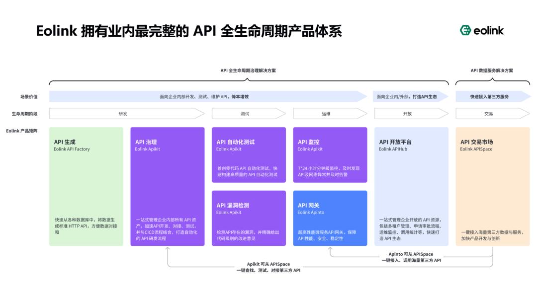 Eolink x FireWire Security, building an efficient and safe integrated research and management ...