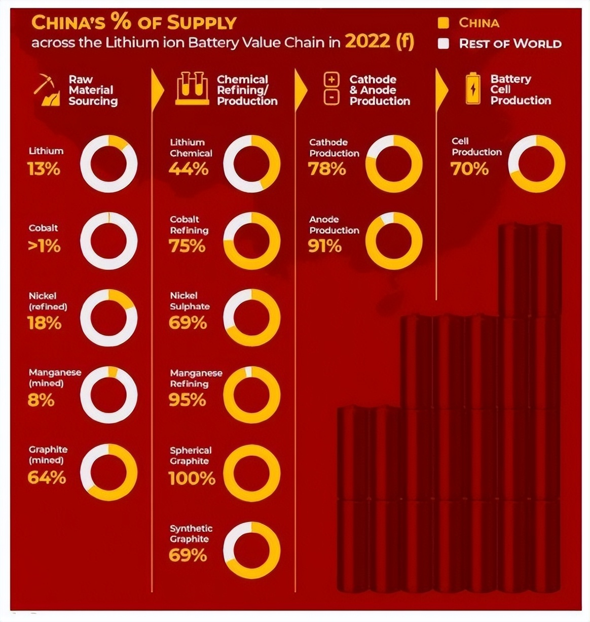 Lithium prices hit new record, EV battery cathode costs soar - iNEWS