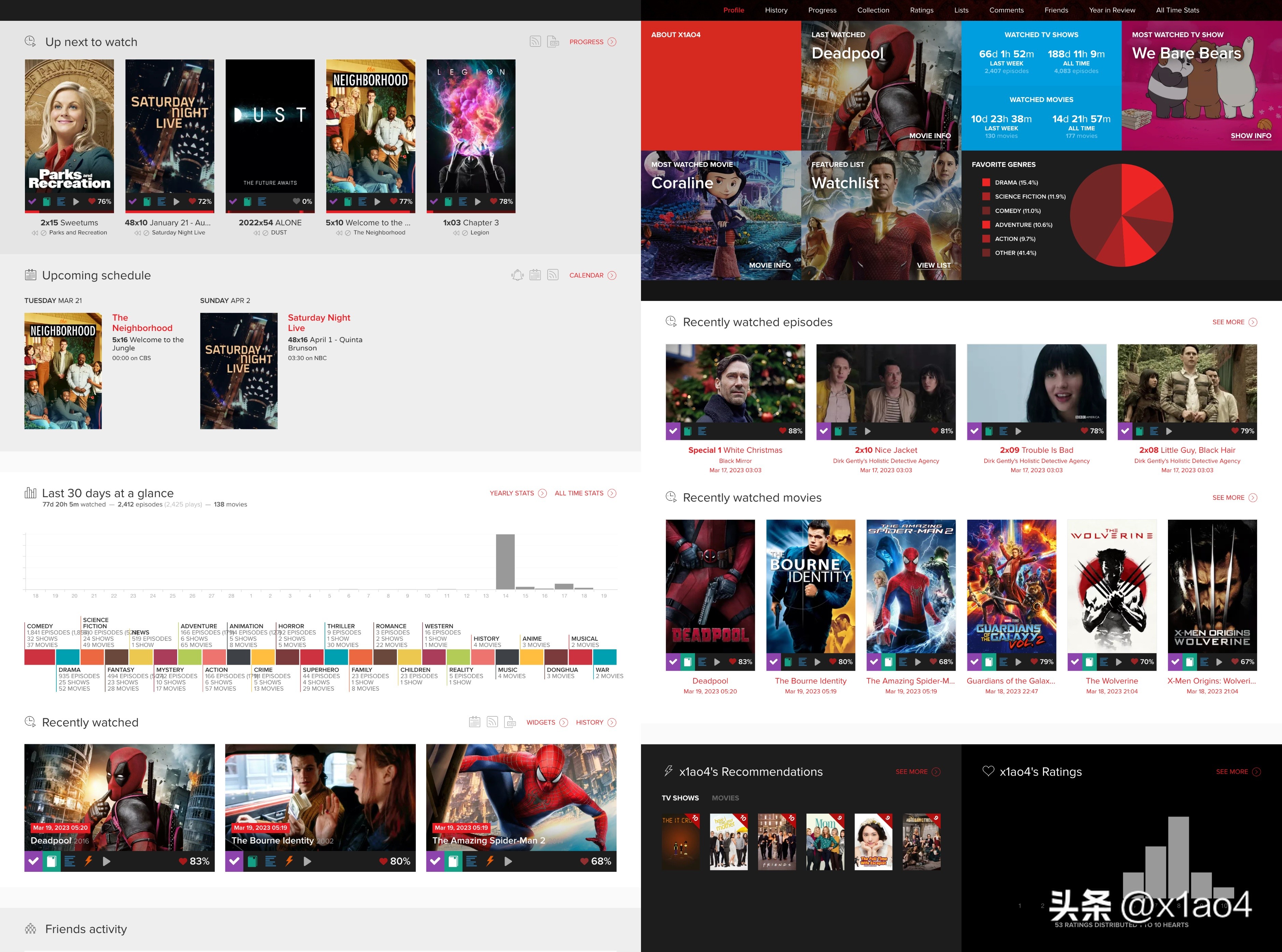Synchronize viewing status and ratings through Plex + Trakt, easily ...
