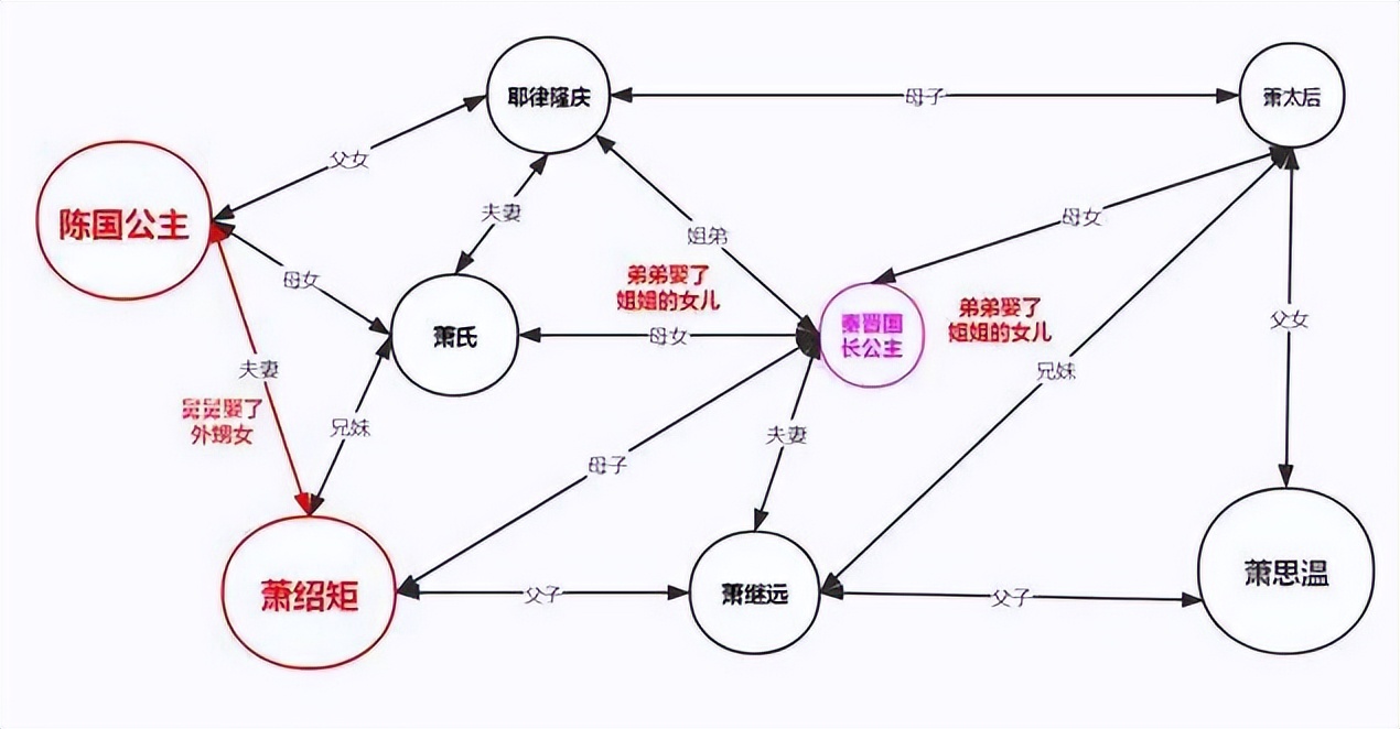 Why did the 18-year-old Princess Chen who married her uncle wear a ...