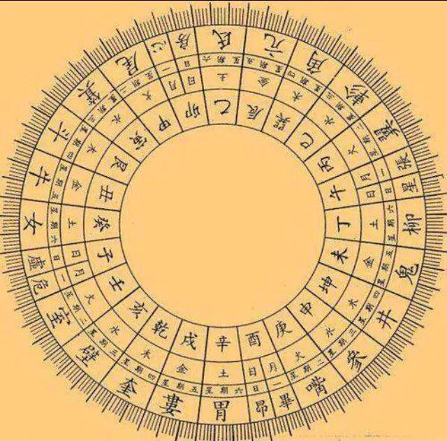 Why is December in the lunar calendar called "twelfth lunar month"? - iNEWS