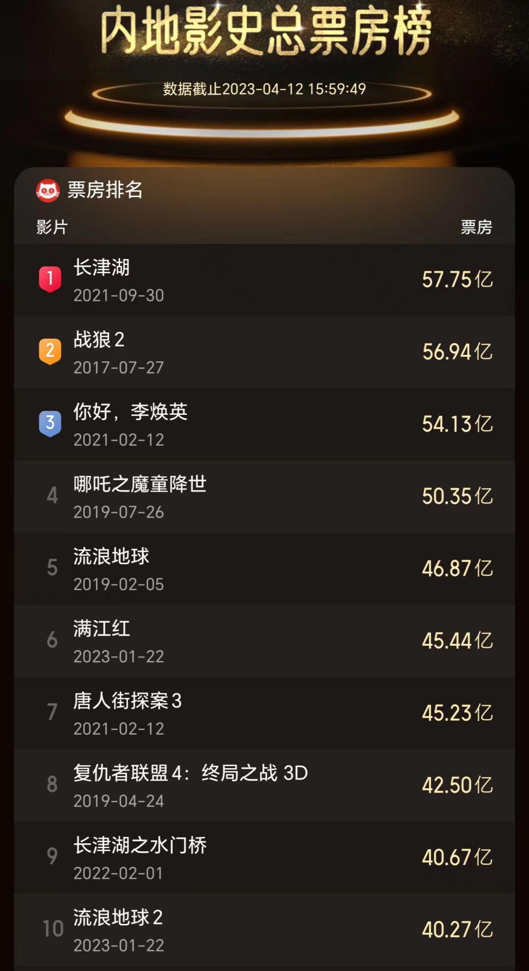 After two grand ceremonies, "Full River Red" won 9 awards, and ...