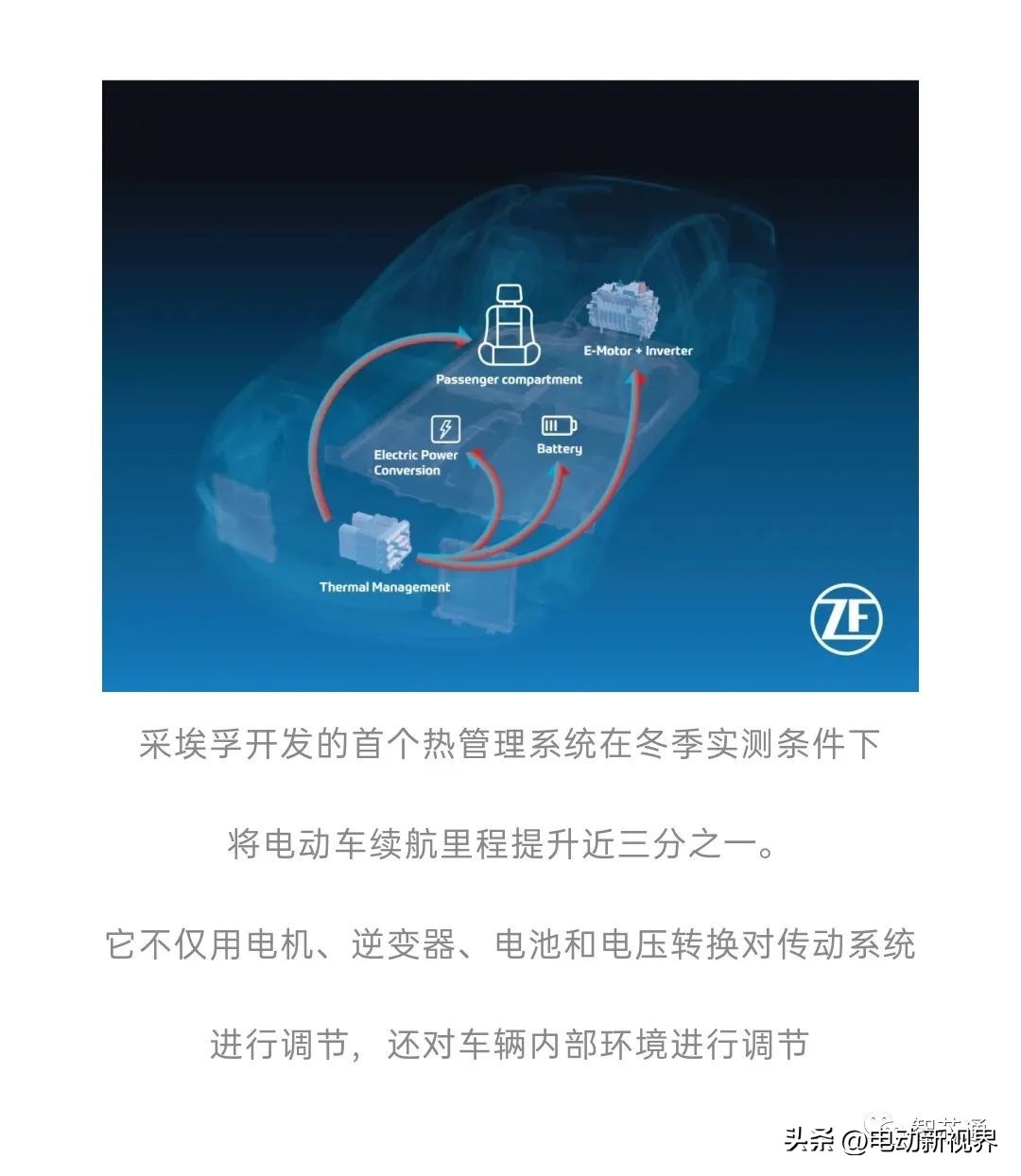 ZF 800V silicon carbide electric drive system - EVSys800 - iNEWS
