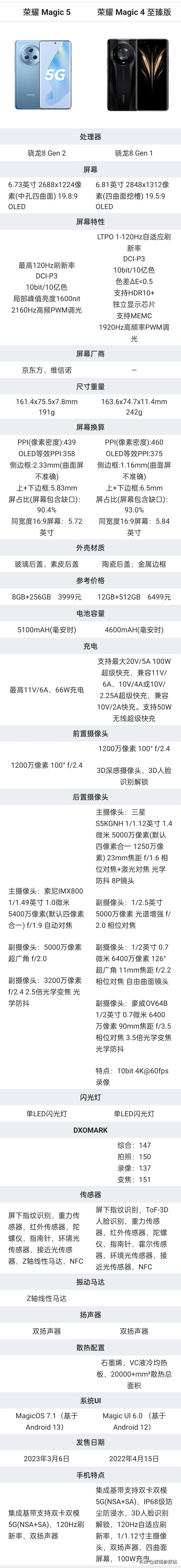 Honor Magic 5 and Honor Magic 4 Supreme Edition parameter configuration ...