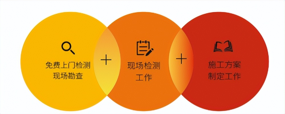 Wan Shibo builds a standardized waterproof delivery service system - iMedia