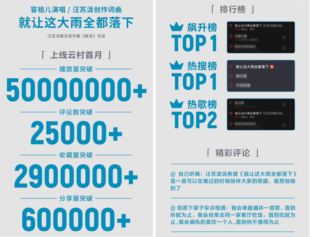 Music circle "The Knockout", 700 million in 10 days! How did this hit ...