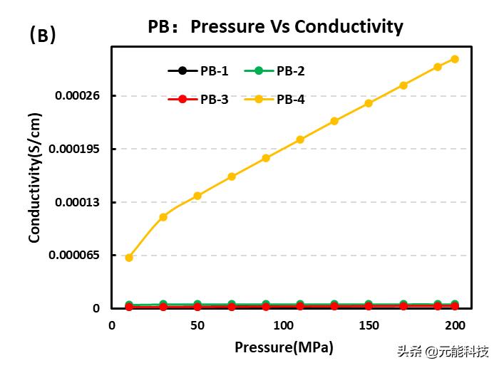 Conductivity and Compaction Density Test of Sodium Electrode Positive ...