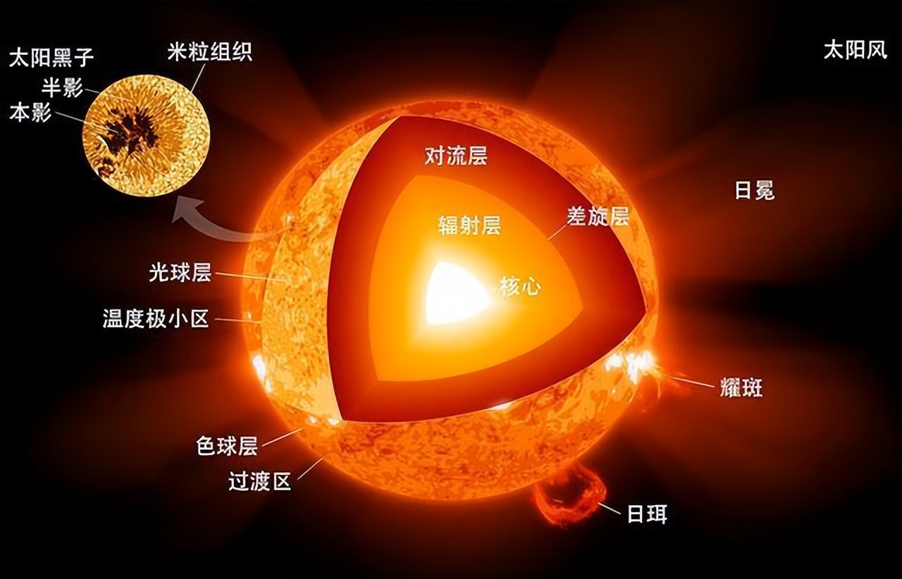 Exploring the Sun: How can humans conquer high-temperature fireballs ...