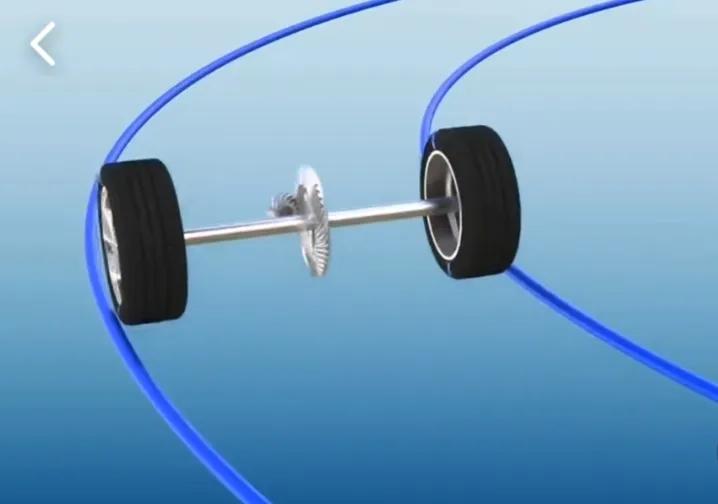 Demystifying the car differential: How does it allow the two wheels to ...