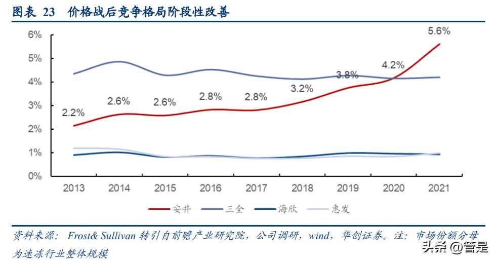 Yasui Food Research Report: Understanding Yasui's Three Stages - iNEWS