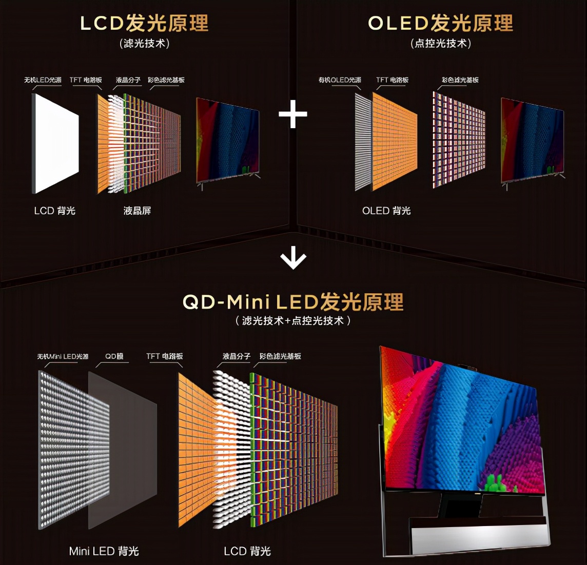 The light of domestic brands!With a number of firsts, TCL interprets to ...