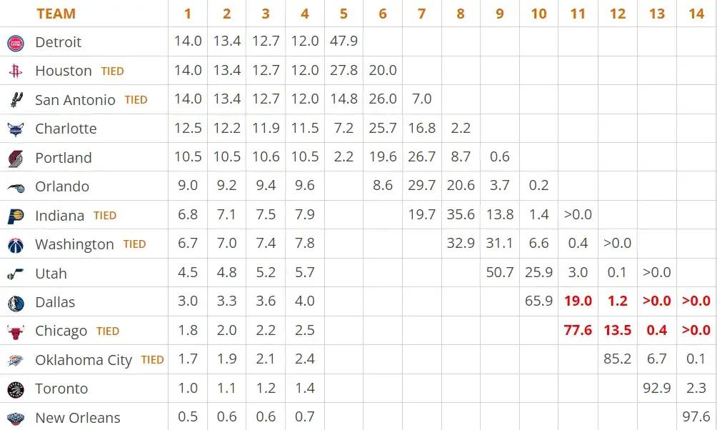 2023 NBA Lottery Popular Science - iNEWS