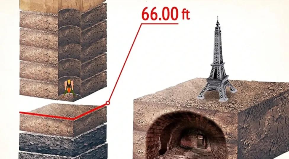 If you take a shovel and dig down into the earth, will it eventually ...