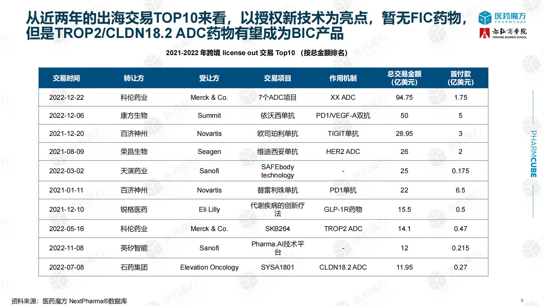 2022 Annual Report on China's Pharmaceutical Transactions: The number ...
