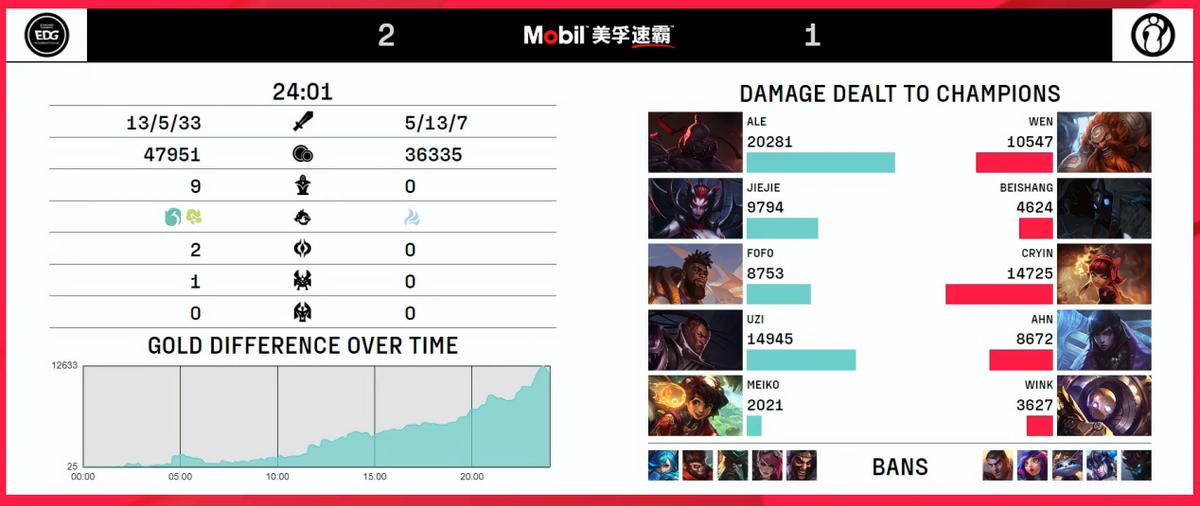 The cards are full! The BLG team officially cooperates with Bixin to ...