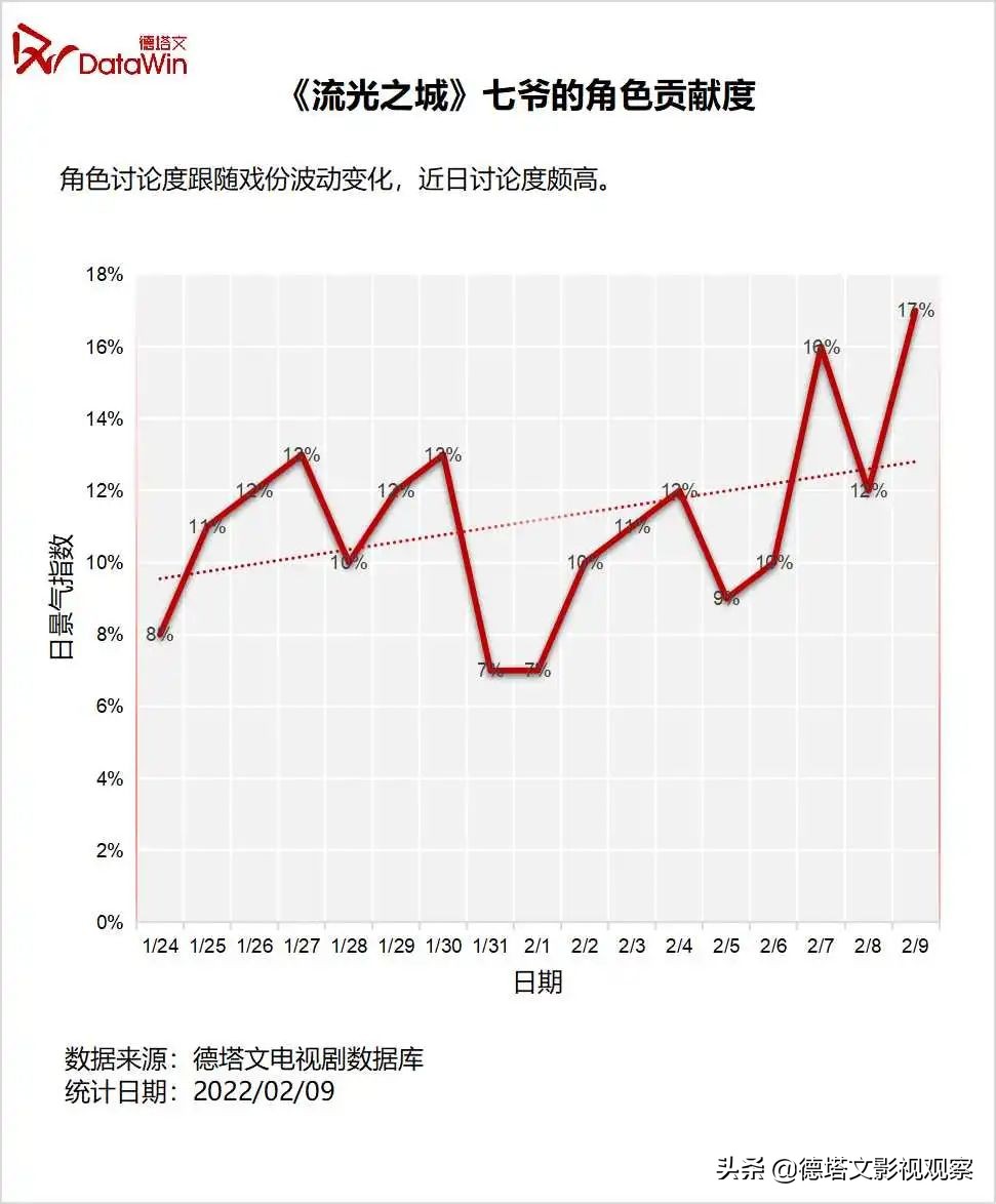 Jing Chao: With "Meng Xu'an", the brand of acting is polished and ...