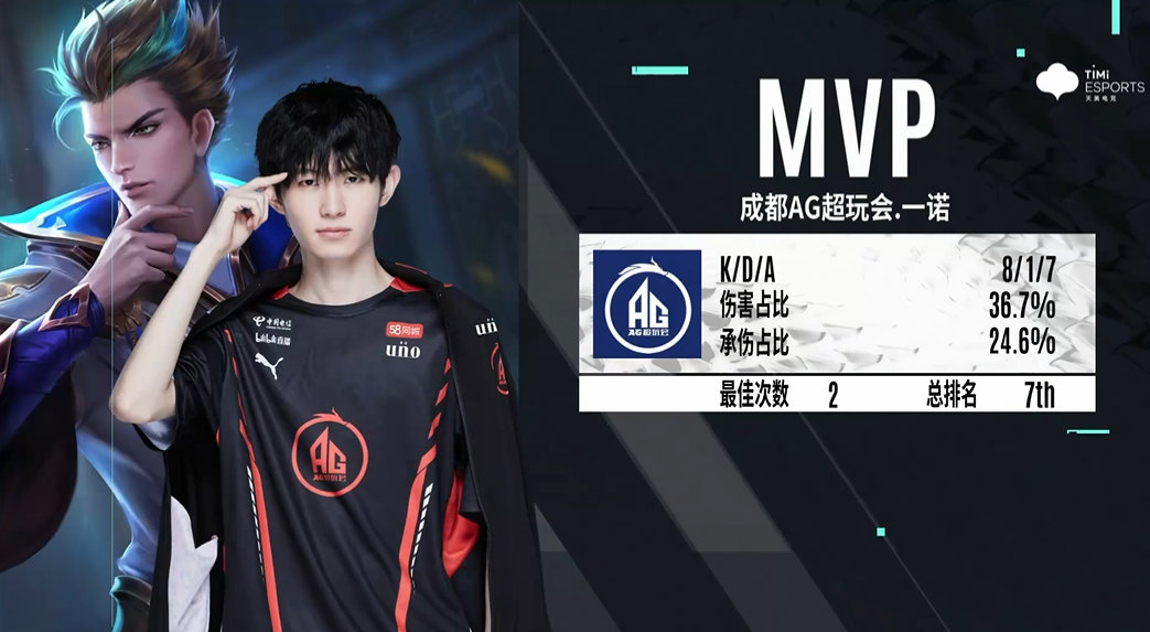 King of Glory kpl Summer Game: AG Super Play will defeat TESA 3-2 ...